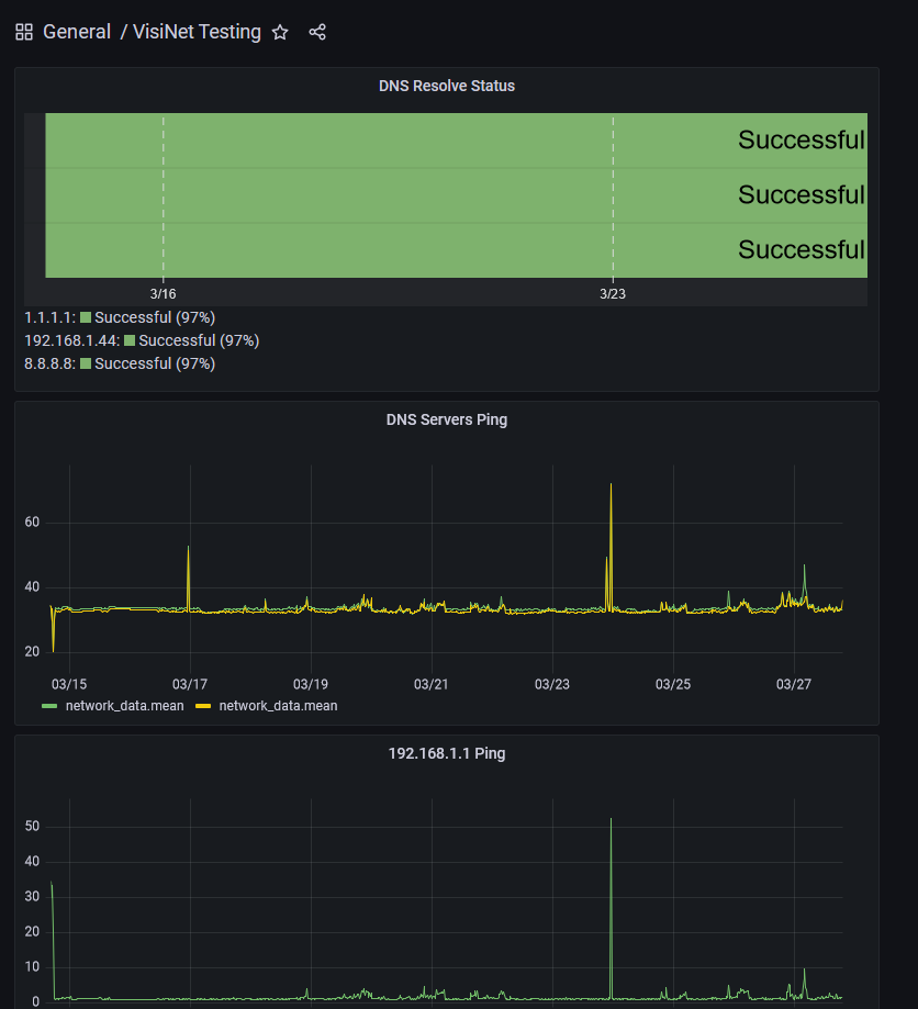 charmines's Projects